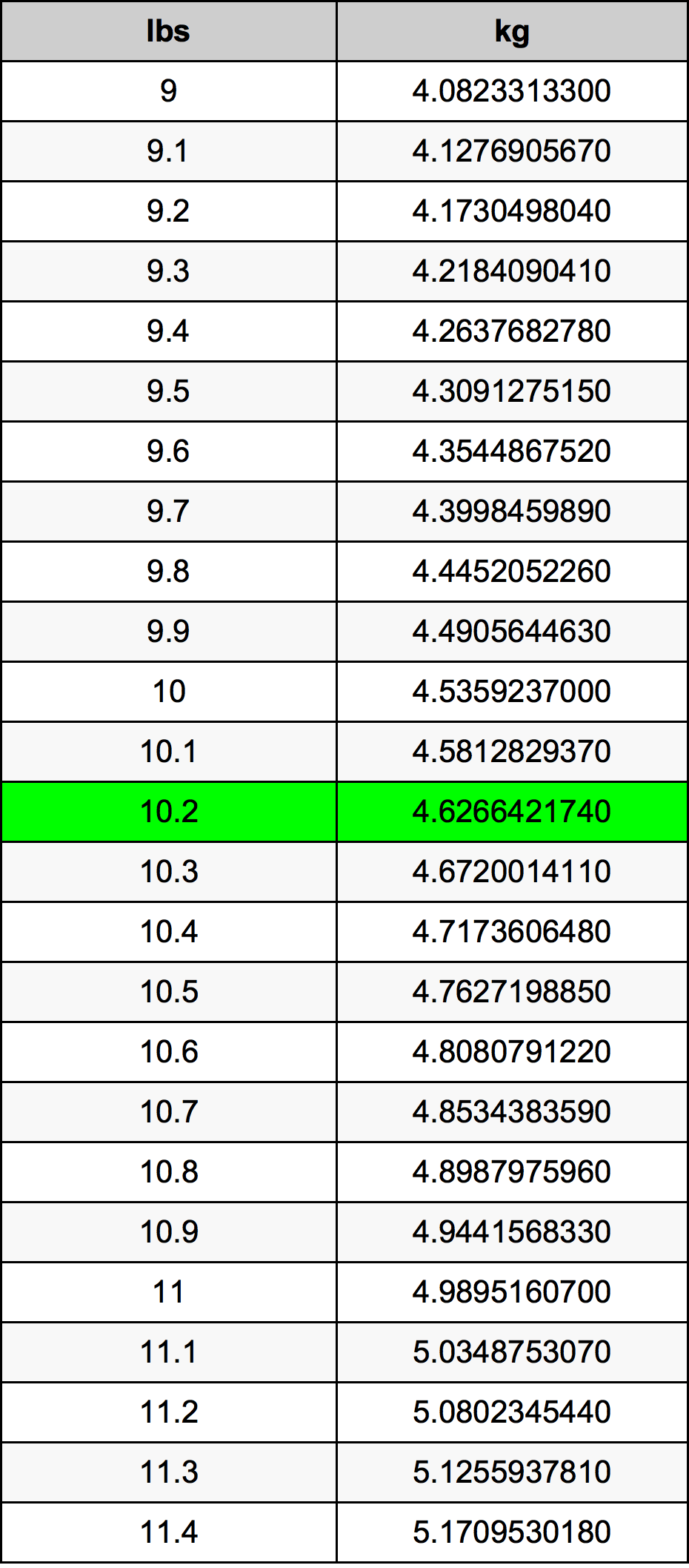 10 2 Pounds To Kilograms Converter 10 2 Lbs To Kg Converter 10 2 Pounds To Kilograms Converter 10 2 Lbs To Kg Converter