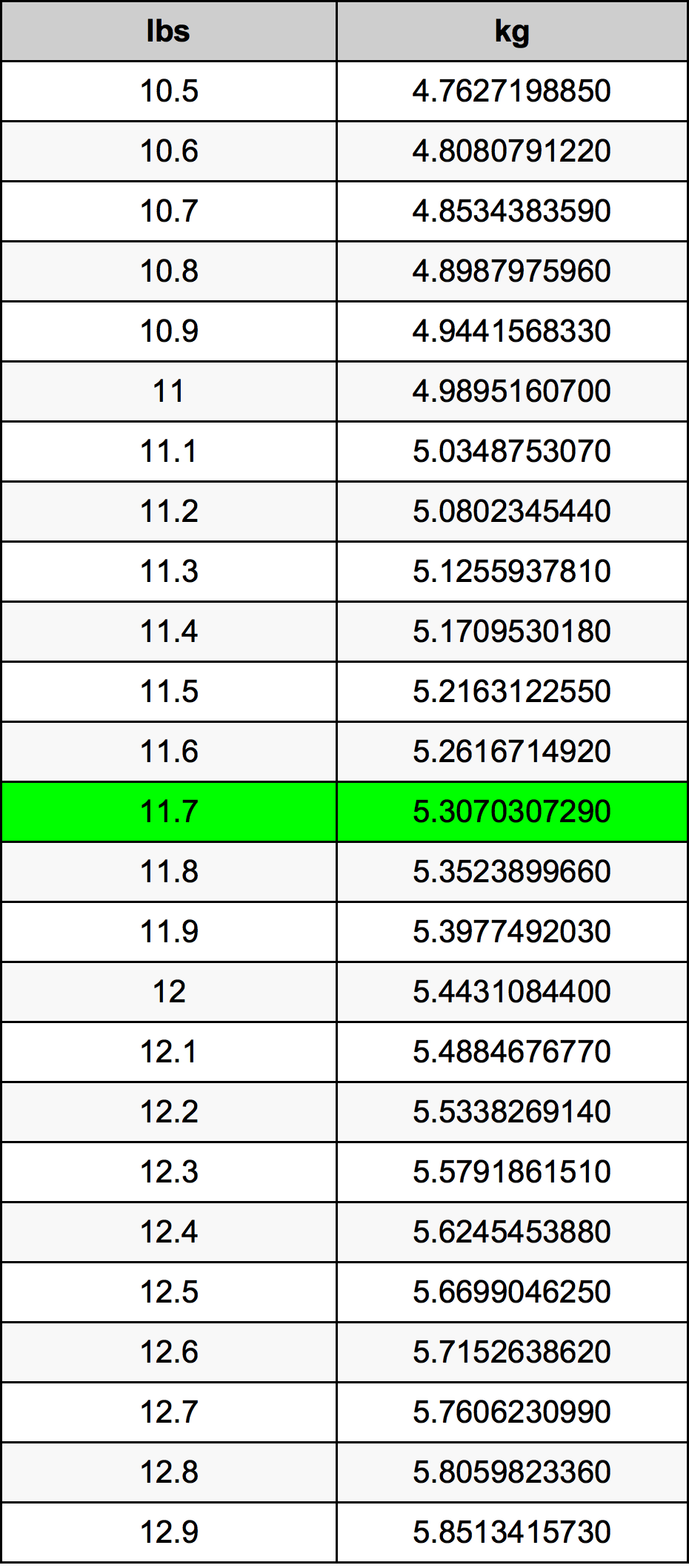 11 7 Pounds To Kilograms Converter 11 7 Lbs To Kg Converter
