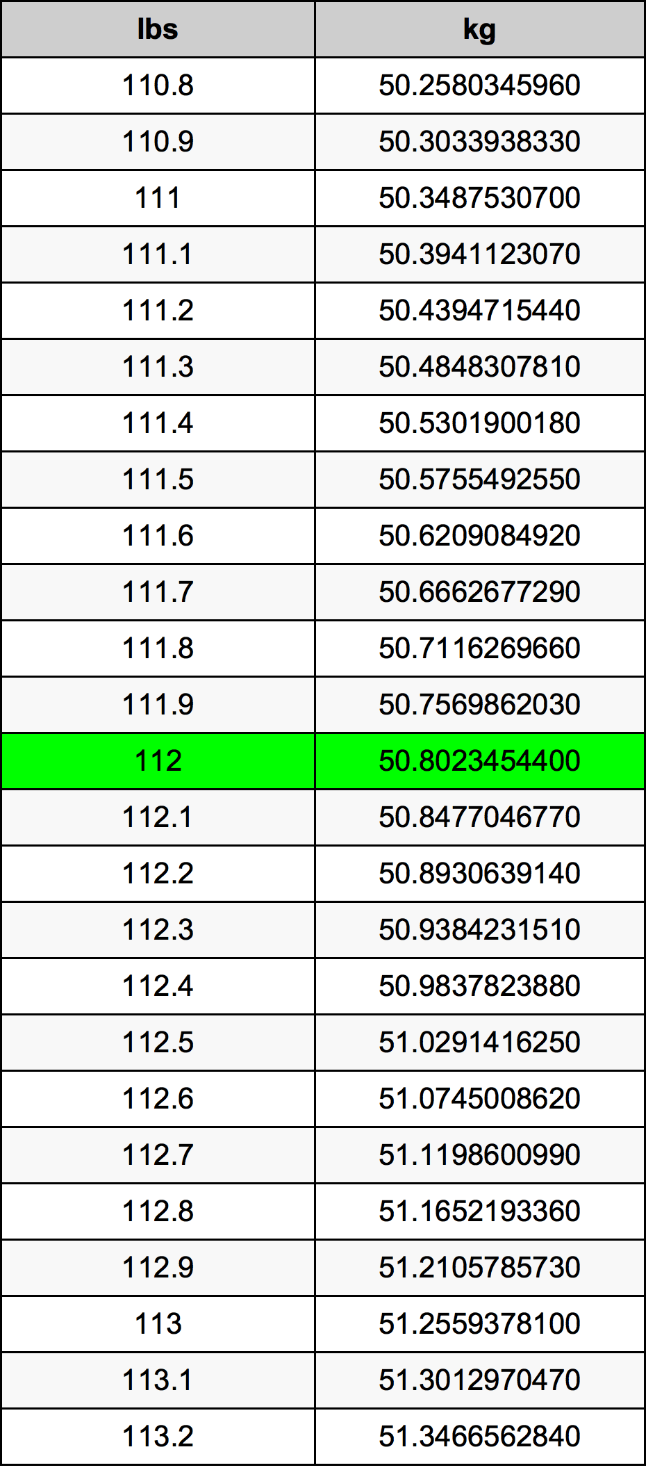 112 Pounds To Kilograms Converter 112 Lbs To Kg Converter 112 Pounds To Kilograms Converter 112 Lbs To Kg Converter