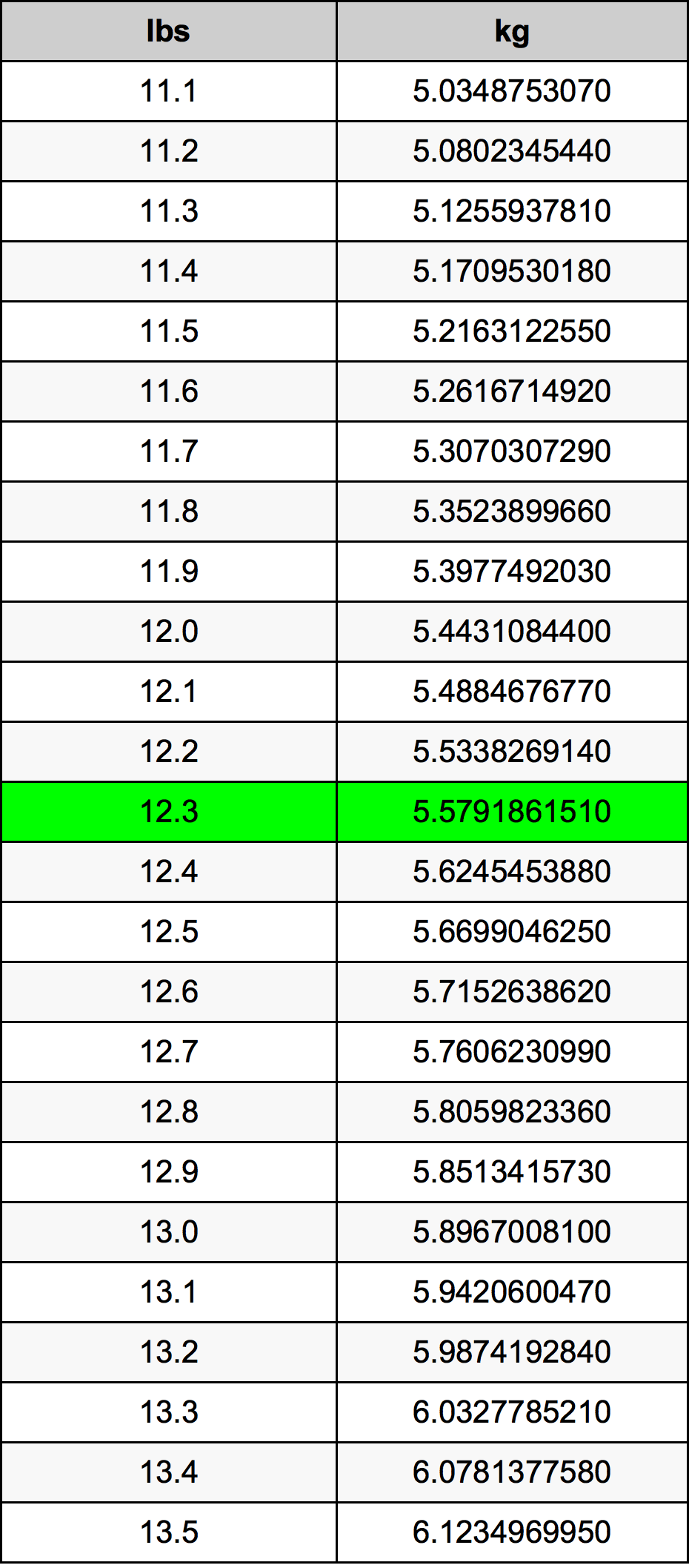 12 3 Pounds To Kilograms Converter 12 3 Lbs To Kg Converter 12 3 Pounds To Kilograms Converter 12 3 Lbs To Kg Converter