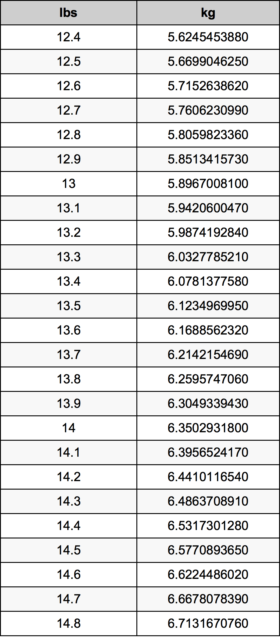 13 6 Libras En Kilogramos Conversor De Unidades 13 6 Lbs En Kg