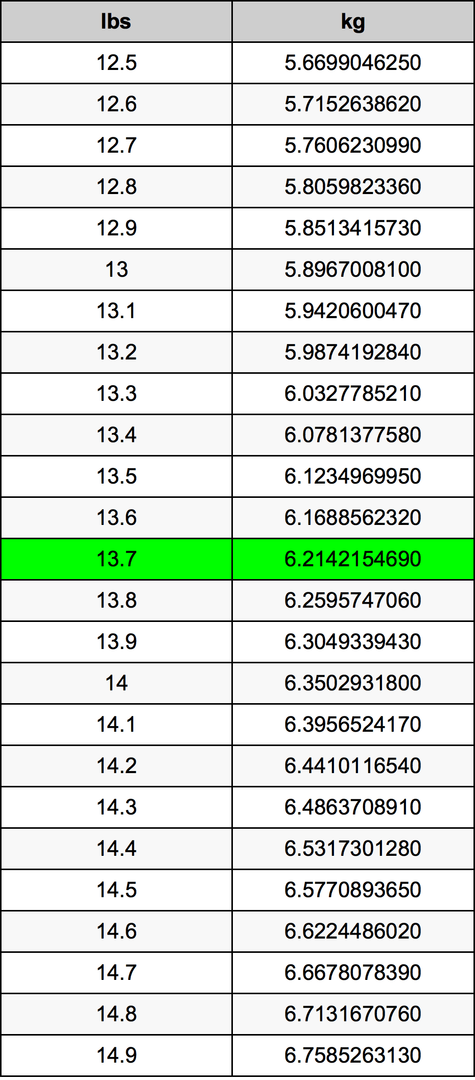 13 7 Pounds To Kilograms Converter 13 7 Lbs To Kg Converter 13 7 Pounds To Kilograms Converter 13 7 Lbs To Kg Converter