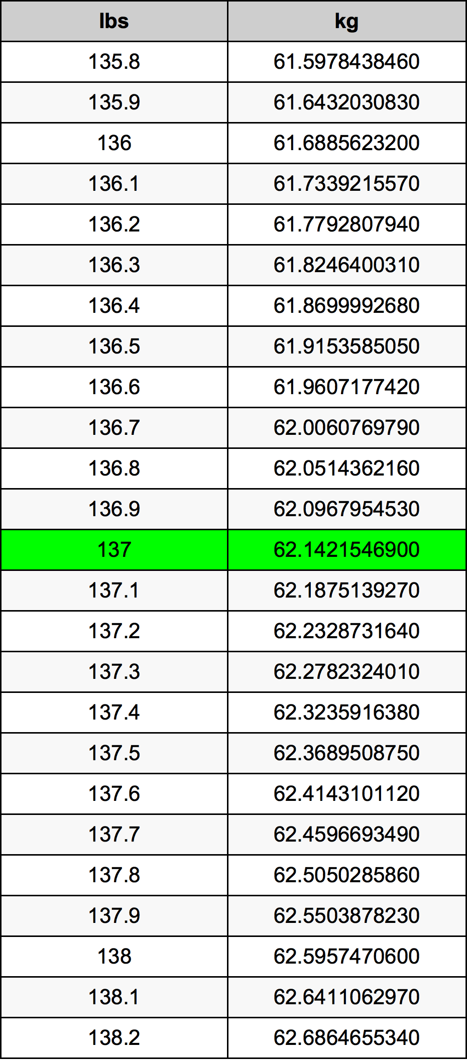 135 Libras A Kilos Cloudshareinfo