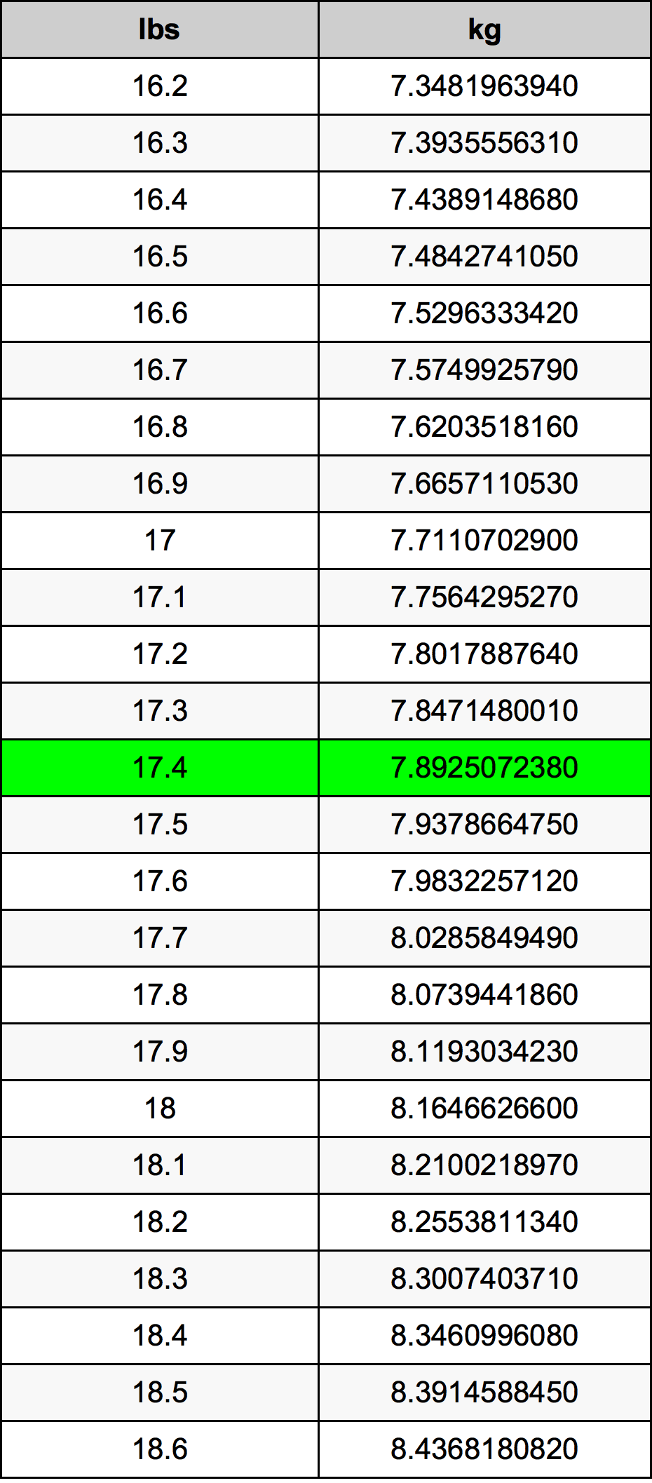 17 4 Pounds To Kilograms Converter 17 4 Lbs To Kg Converter