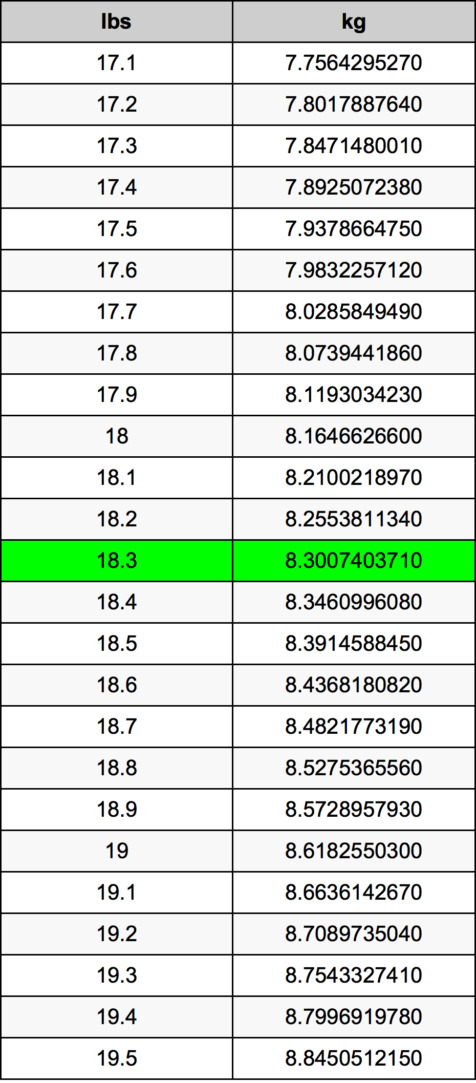 18 3 Libras En Kilogramos Conversor De Unidades 18 3 Lbs En Kg