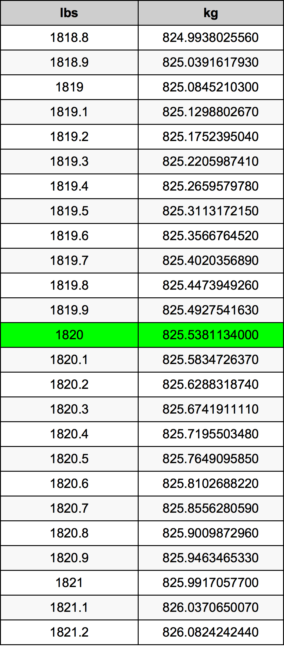 20 Lbs Berapa Kg Materisekolah github io