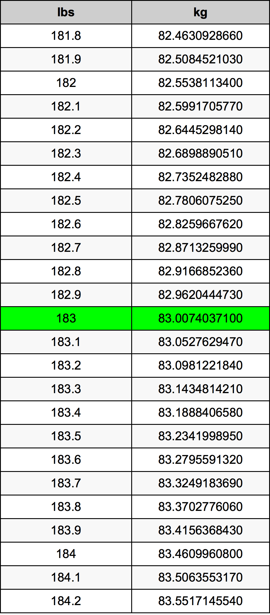 183 Pounds To Kilograms Converter 183 Lbs To Kg Converter