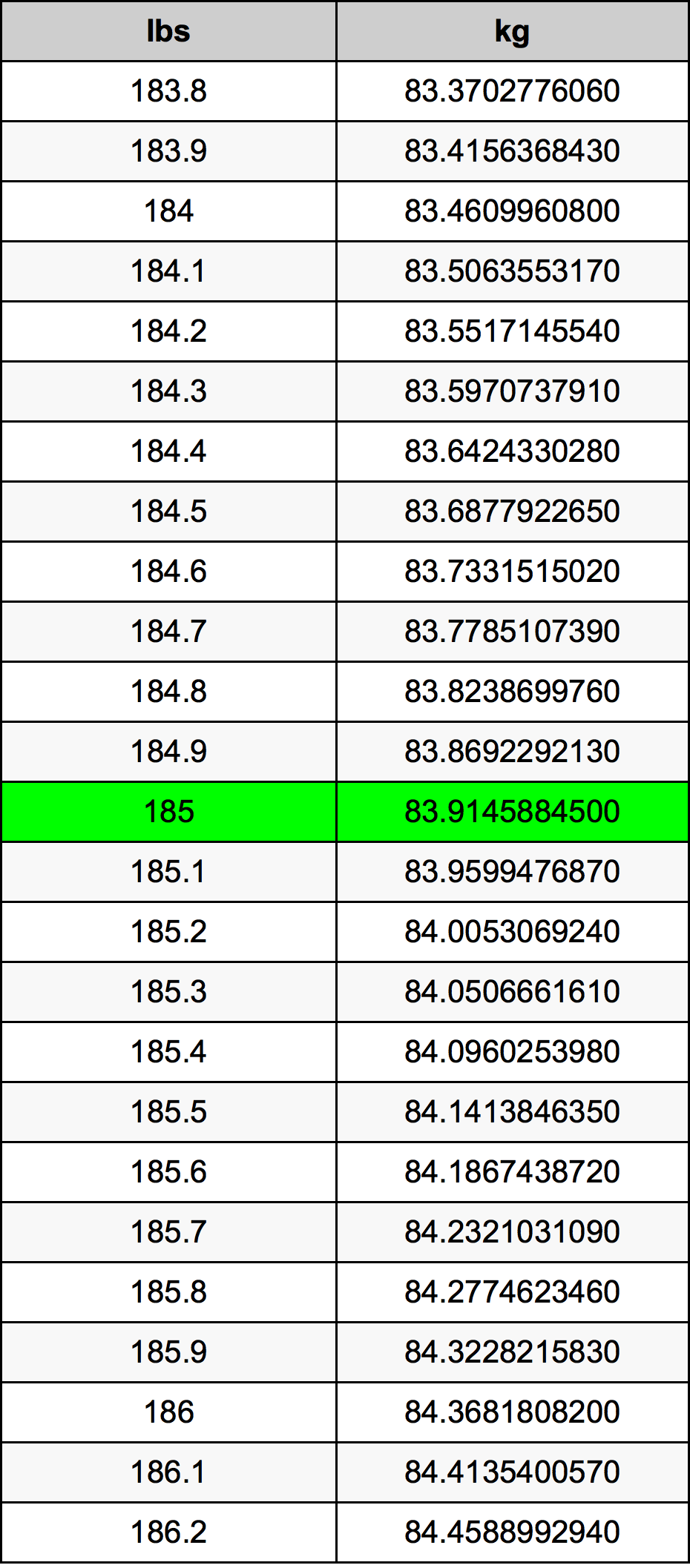 185 Pounds To Kilograms Converter 185 Lbs To Kg Converter 185 Pounds To Kilograms Converter 185 Lbs To Kg Converter