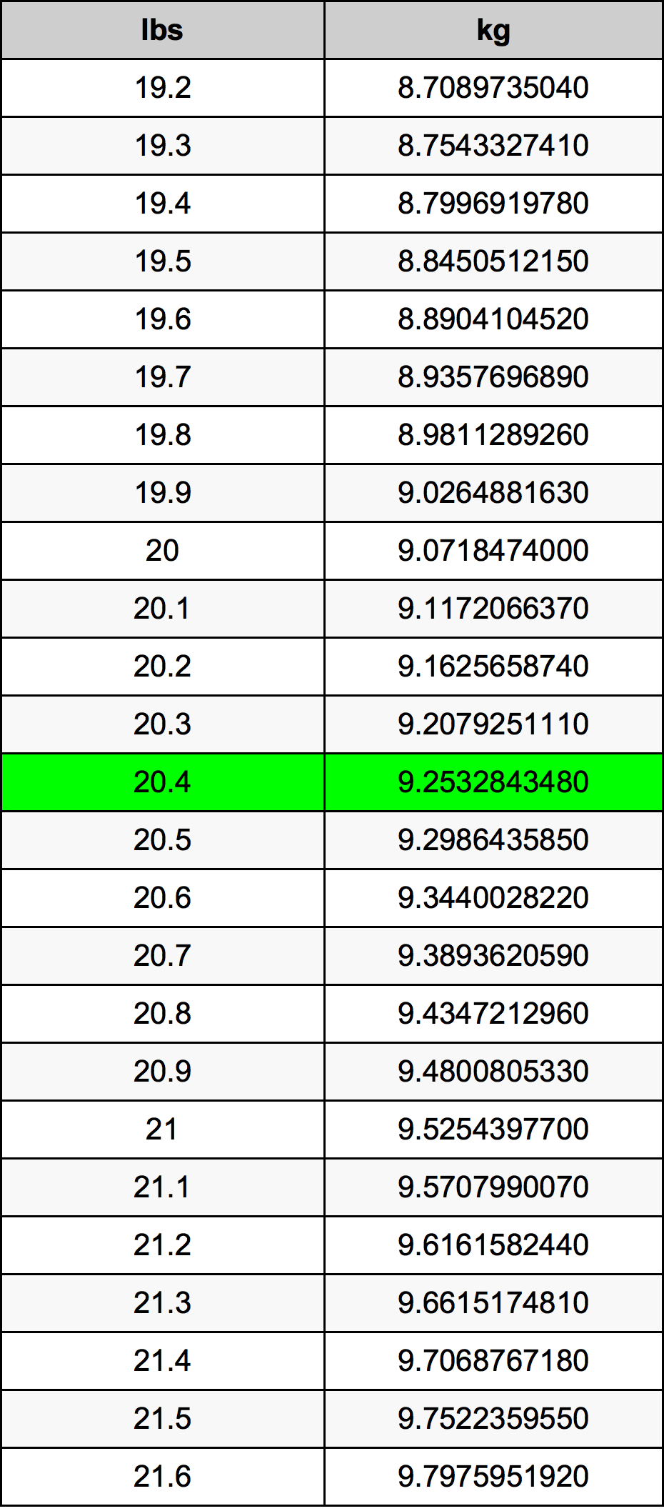 20 4 Libras En Kilogramos Conversor De Unidades 20 4 Lbs En Kg