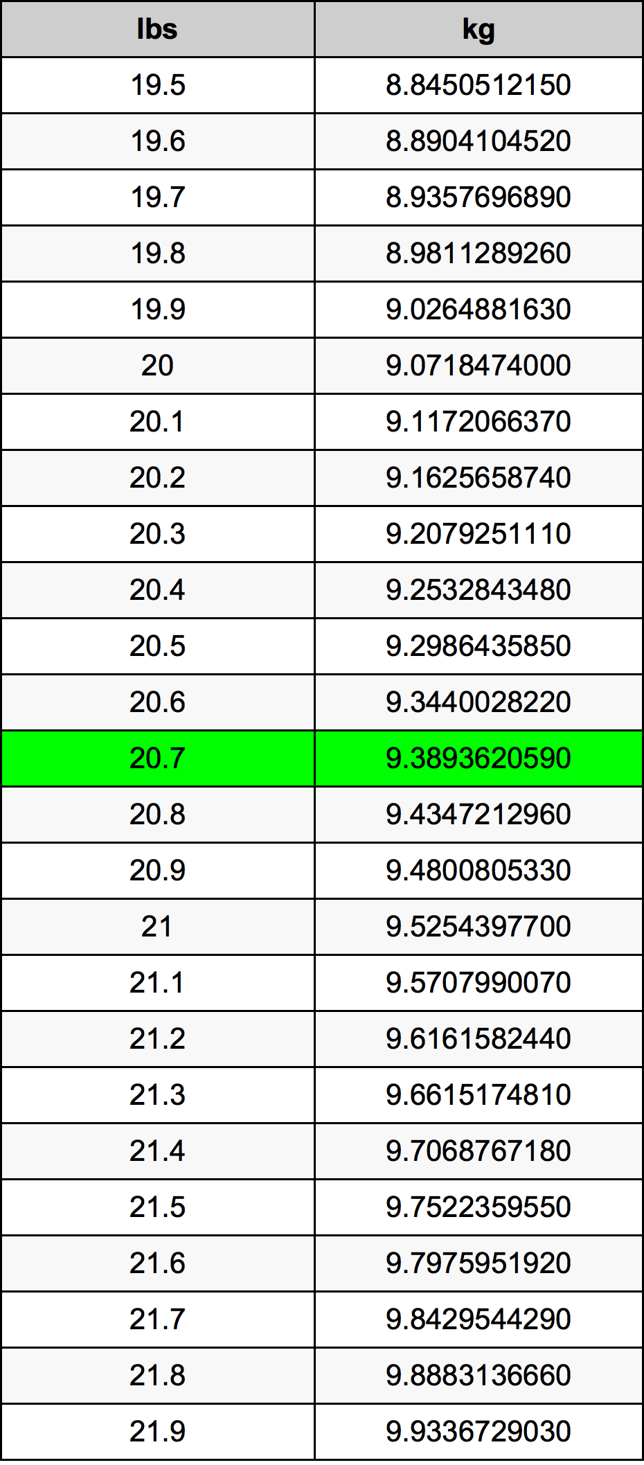 20 7 Libra Na Kilogram P evod Jednotek 20 7 Lbs Na Kg P evod Jednotek
