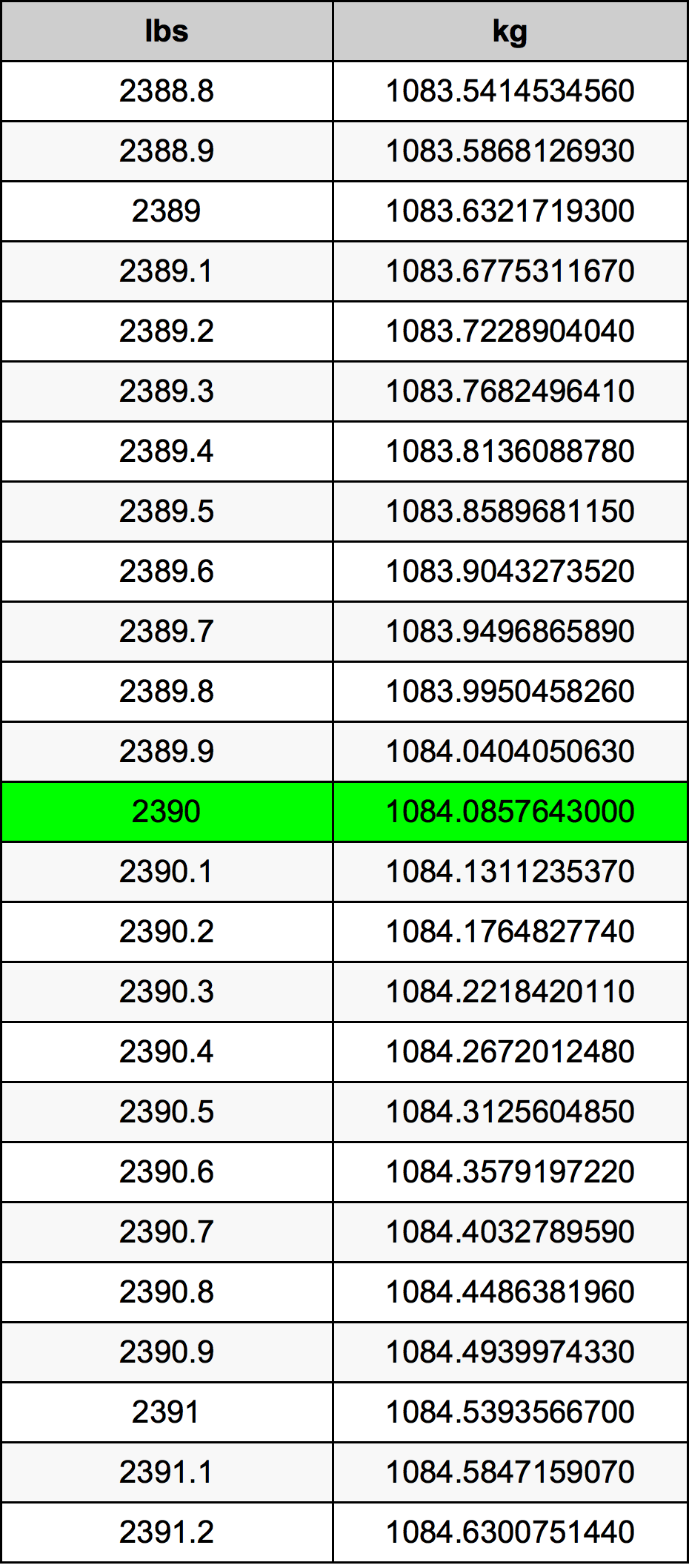 2390 Pounds To Kilograms Converter 2390 Lbs To Kg Converter
