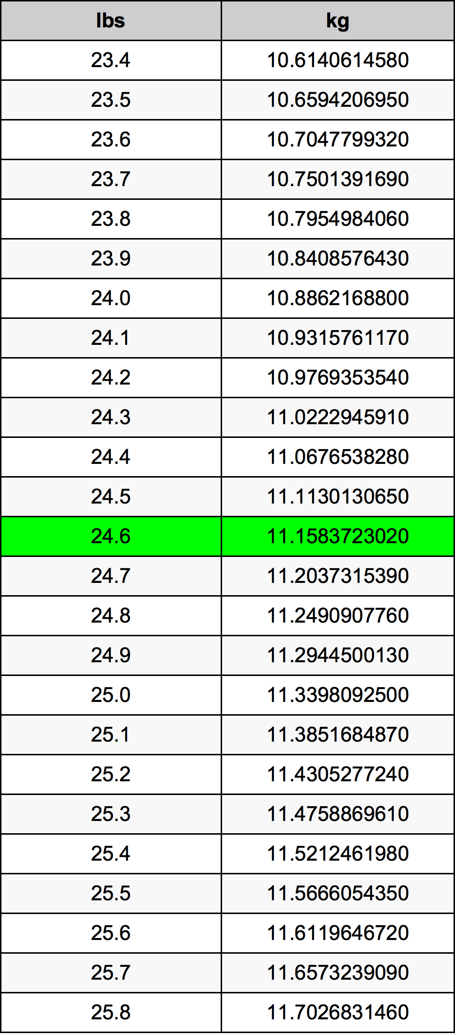 24 6 Pounds To Kilograms Converter 24 6 Lbs To Kg Converter 24 6 Pounds To Kilograms Converter 24 6 Lbs To Kg Converter