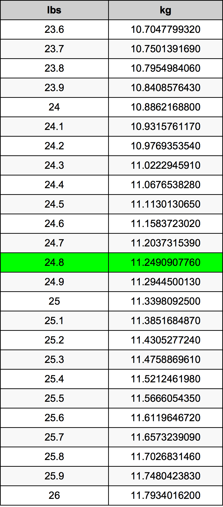 24 8 Libras Em Quilogramas Conversor De Unidades 24 8 Lbs Em Kg
