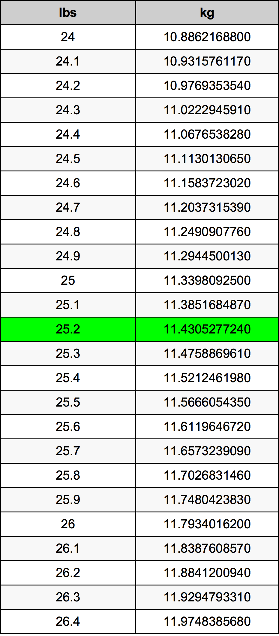 25 2 Pounds To Kilograms Converter 25 2 Lbs To Kg Converter 25 2 Pounds To Kilograms Converter 25 2 Lbs To Kg Converter