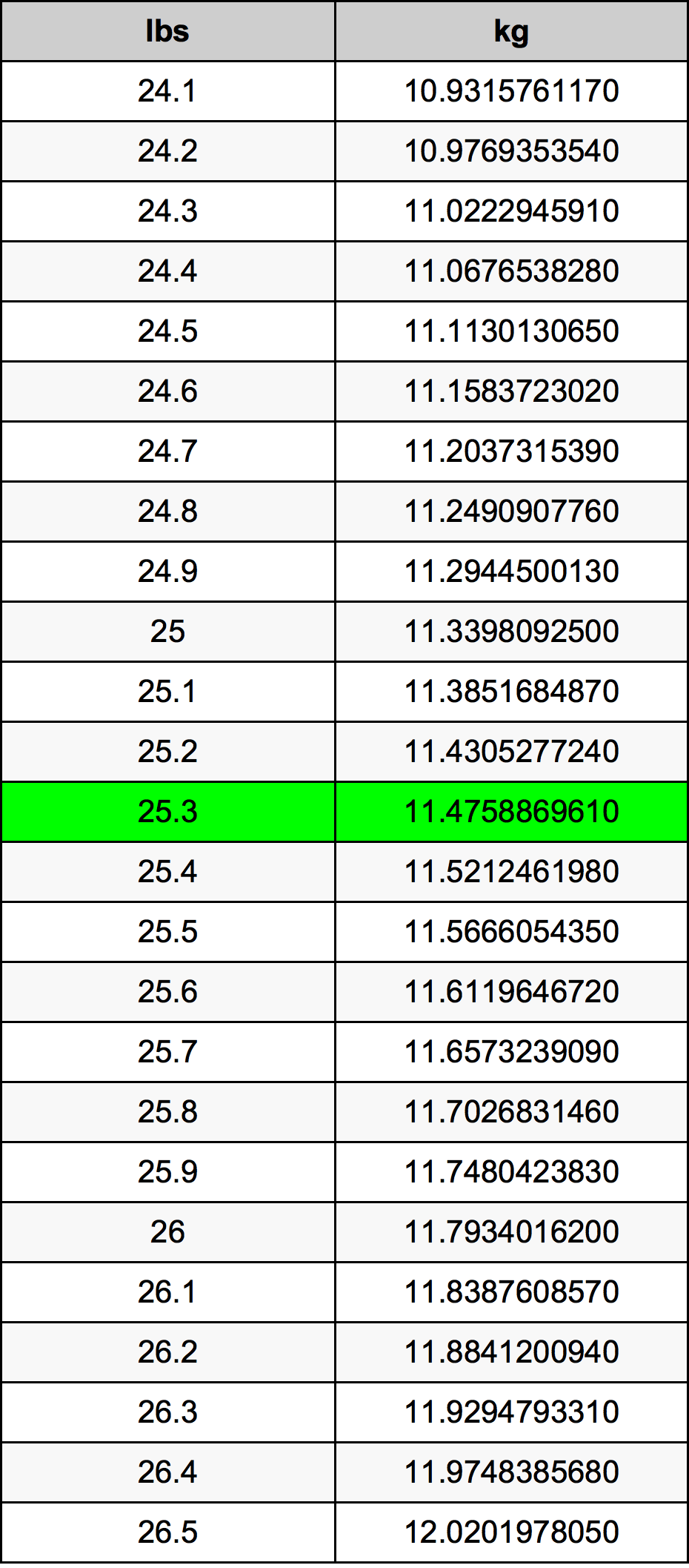25 3 Pounds To Kilograms Converter 25 3 Lbs To Kg Converter 25 3 Pounds To Kilograms Converter 25 3 Lbs To Kg Converter