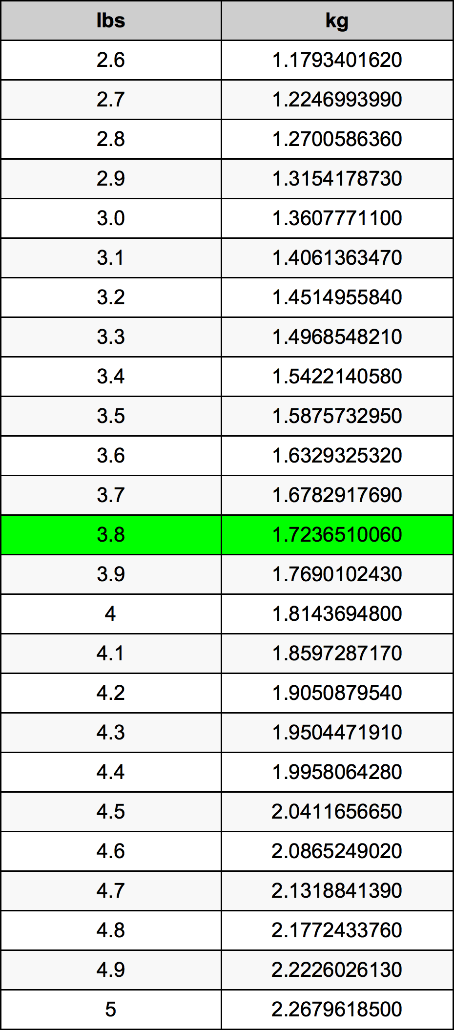 3 8 Pounds To Kilograms Converter 3 8 Lbs To Kg Converter