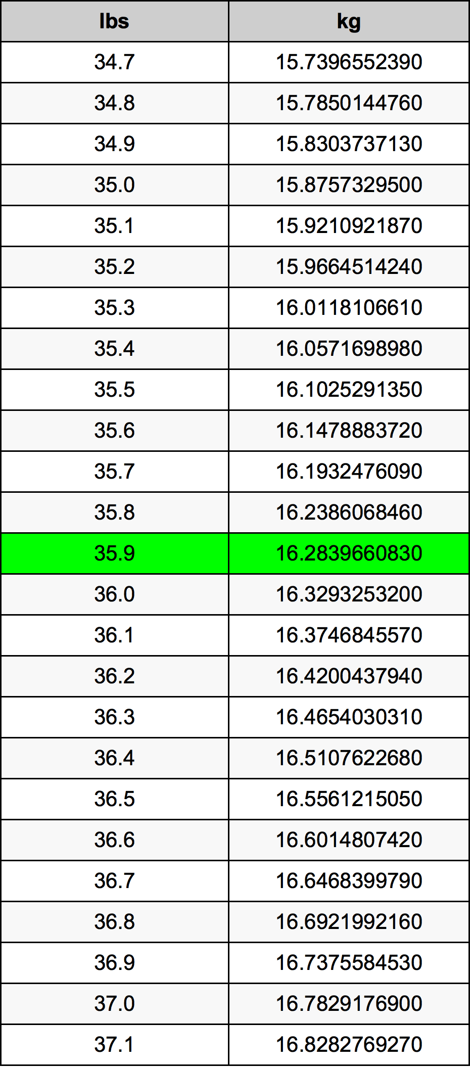 35 9 Pounds To Kilograms Converter 35 9 Lbs To Kg Converter