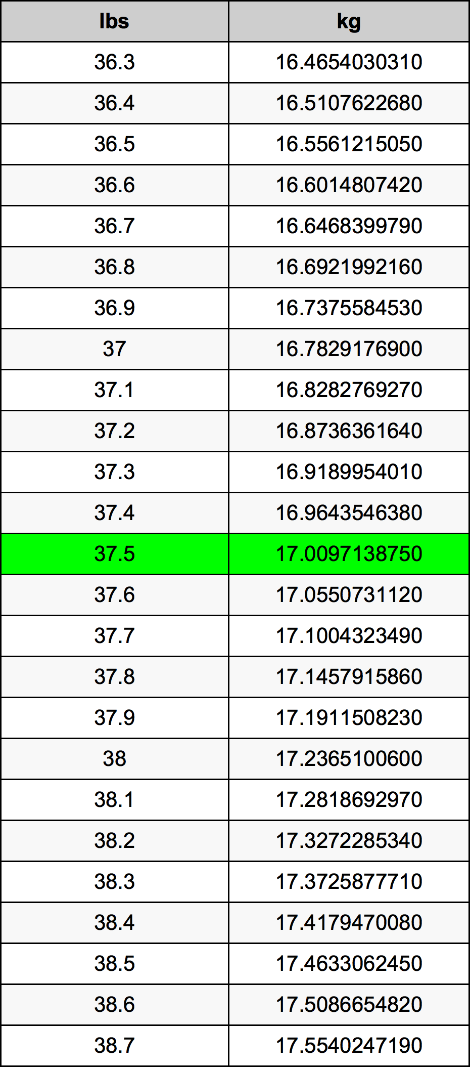 37 5 Pounds To Kilograms Converter 37 5 Lbs To Kg Converter