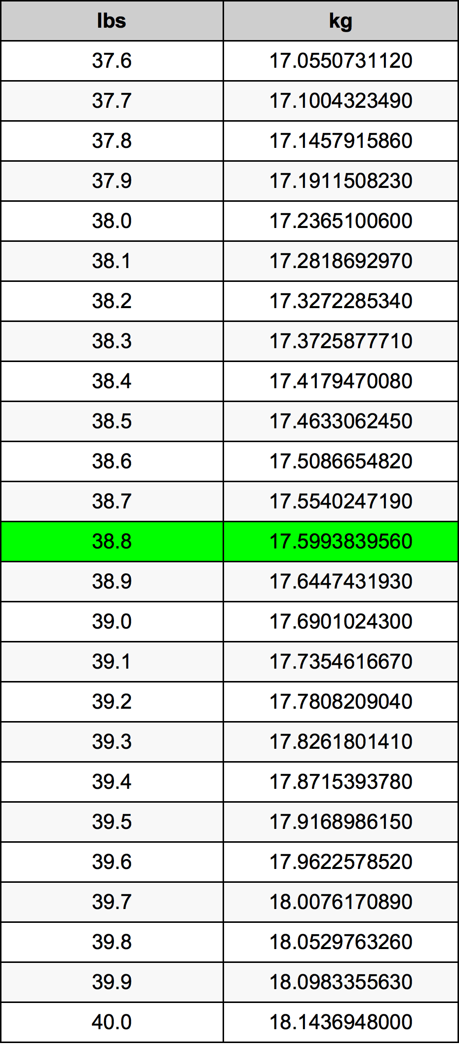 38 8 Pounds To Kilograms Converter 38 8 Lbs To Kg Converter 38 8 Pounds To Kilograms Converter 38 8 Lbs To Kg Converter
