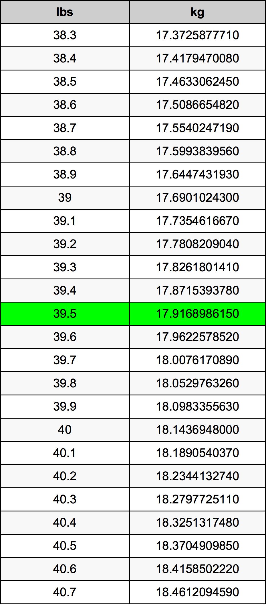 39 5 Pounds To Kilograms Converter 39 5 Lbs To Kg Converter 39 5 Pounds To Kilograms Converter 39 5 Lbs To Kg Converter