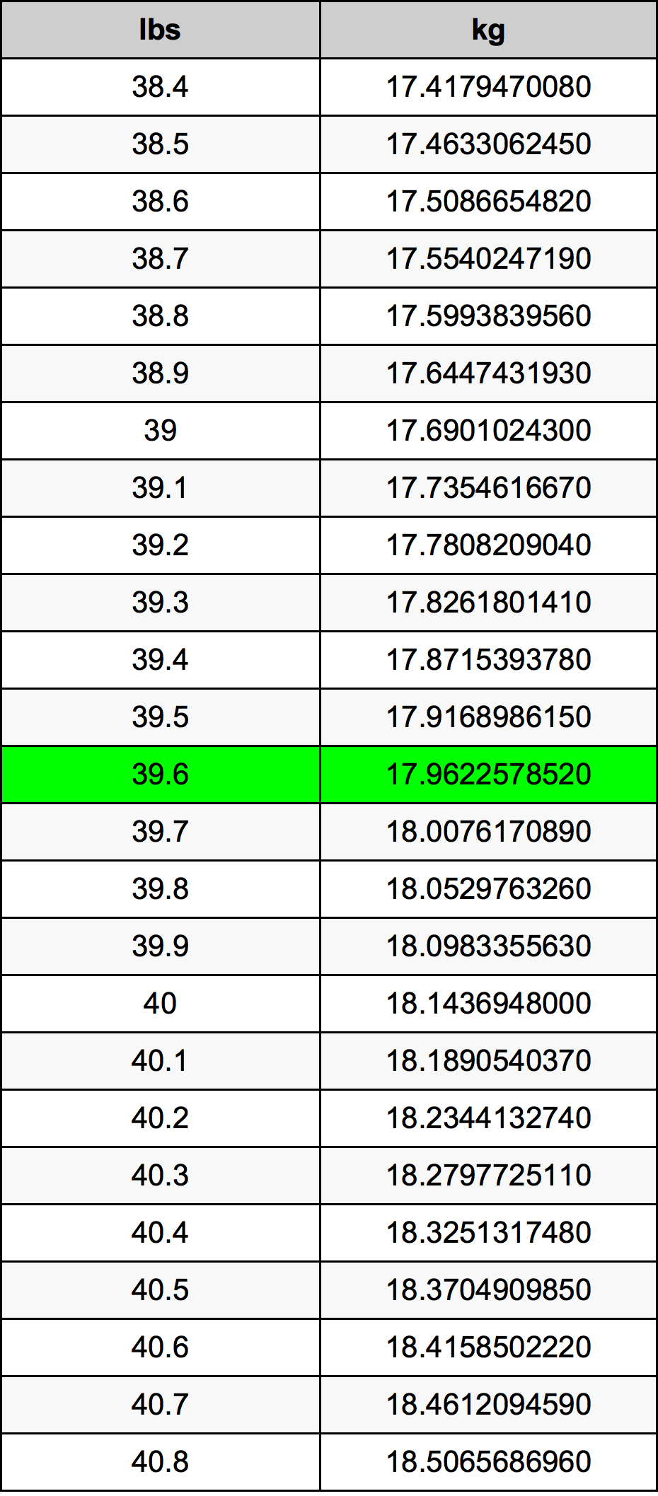 39 6 Pounds To Kilograms Converter 39 6 Lbs To Kg Converter