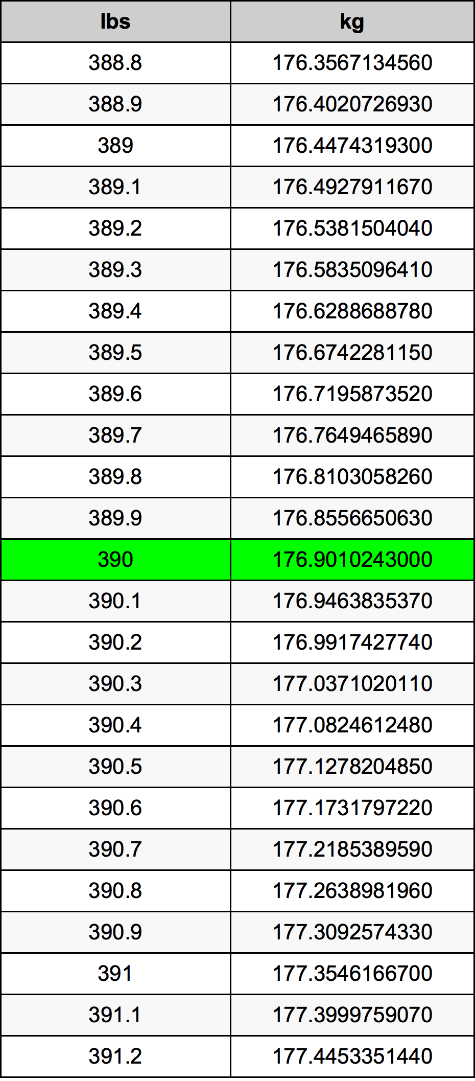 390 Pounds To Kilograms Converter 390 Lbs To Kg Converter 390 Pounds To Kilograms Converter 390 Lbs To Kg Converter