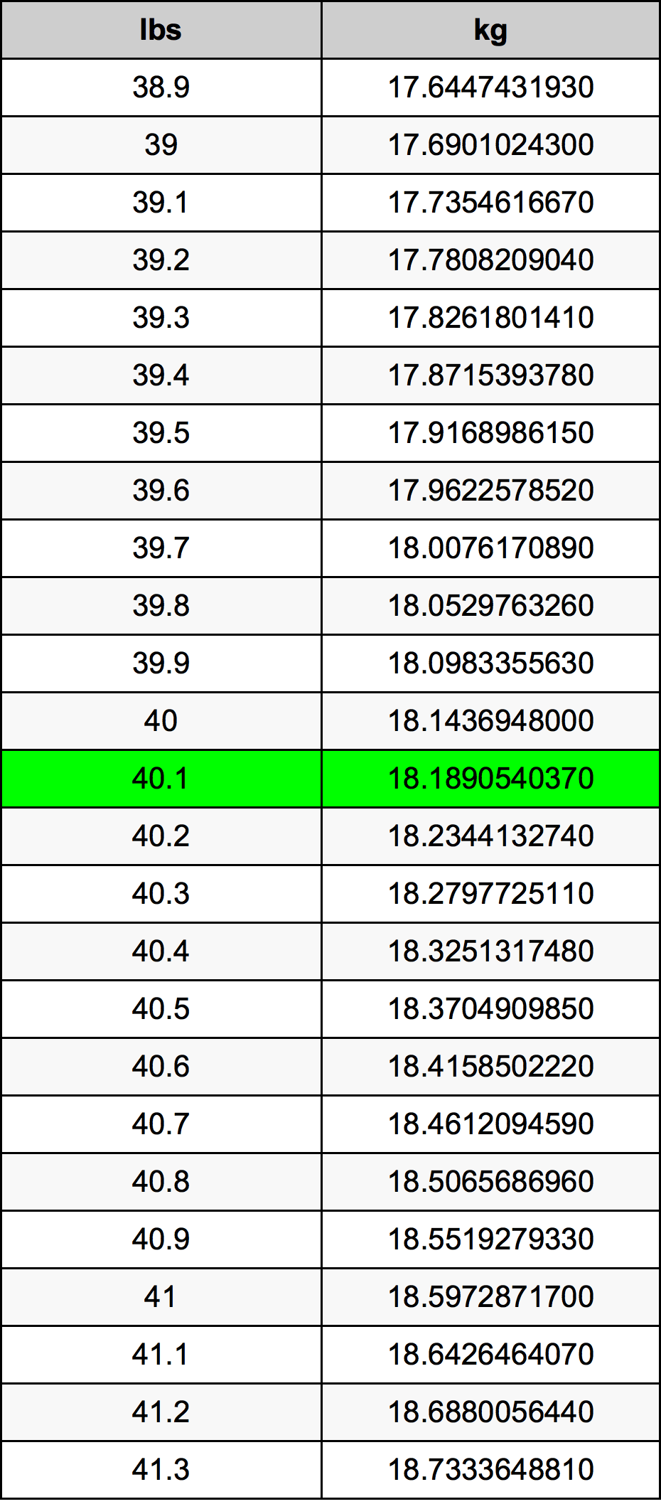 40 1 Libras En Kilogramos Conversor De Unidades 40 1 Lbs En Kg