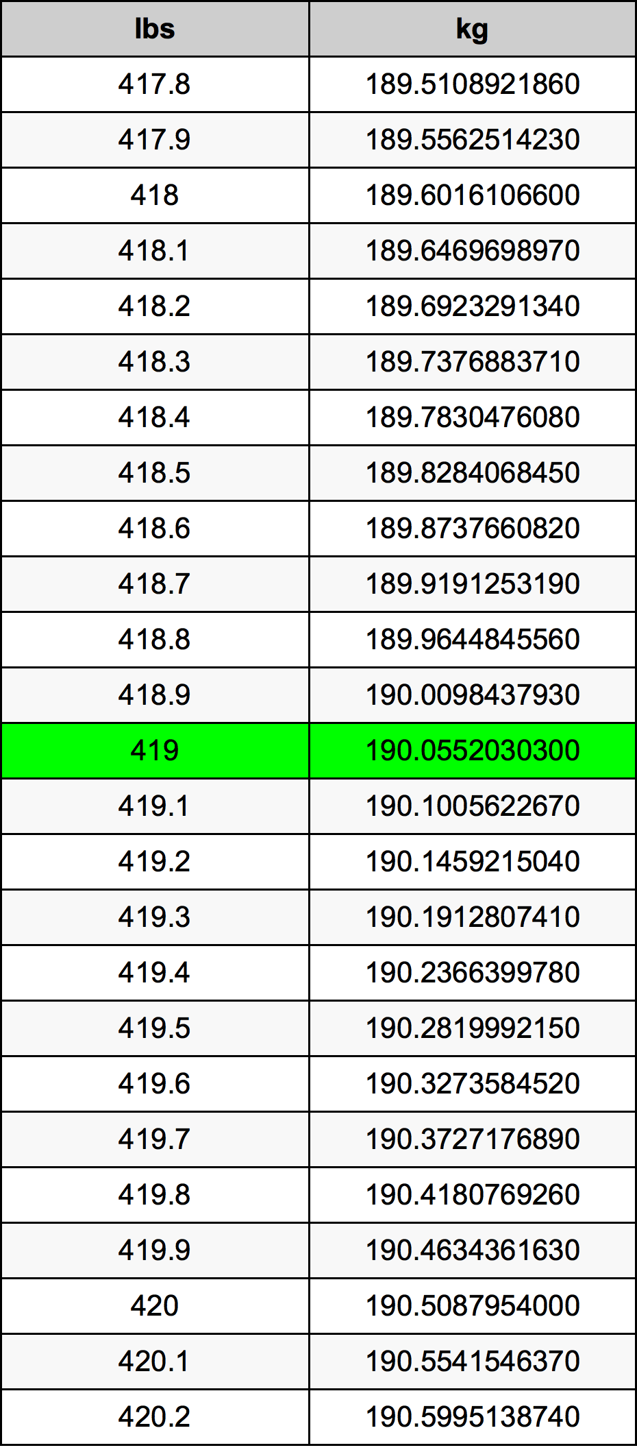419 Livres En Kilogrammes Convertisseur D unit s 419 Lbs En Kg