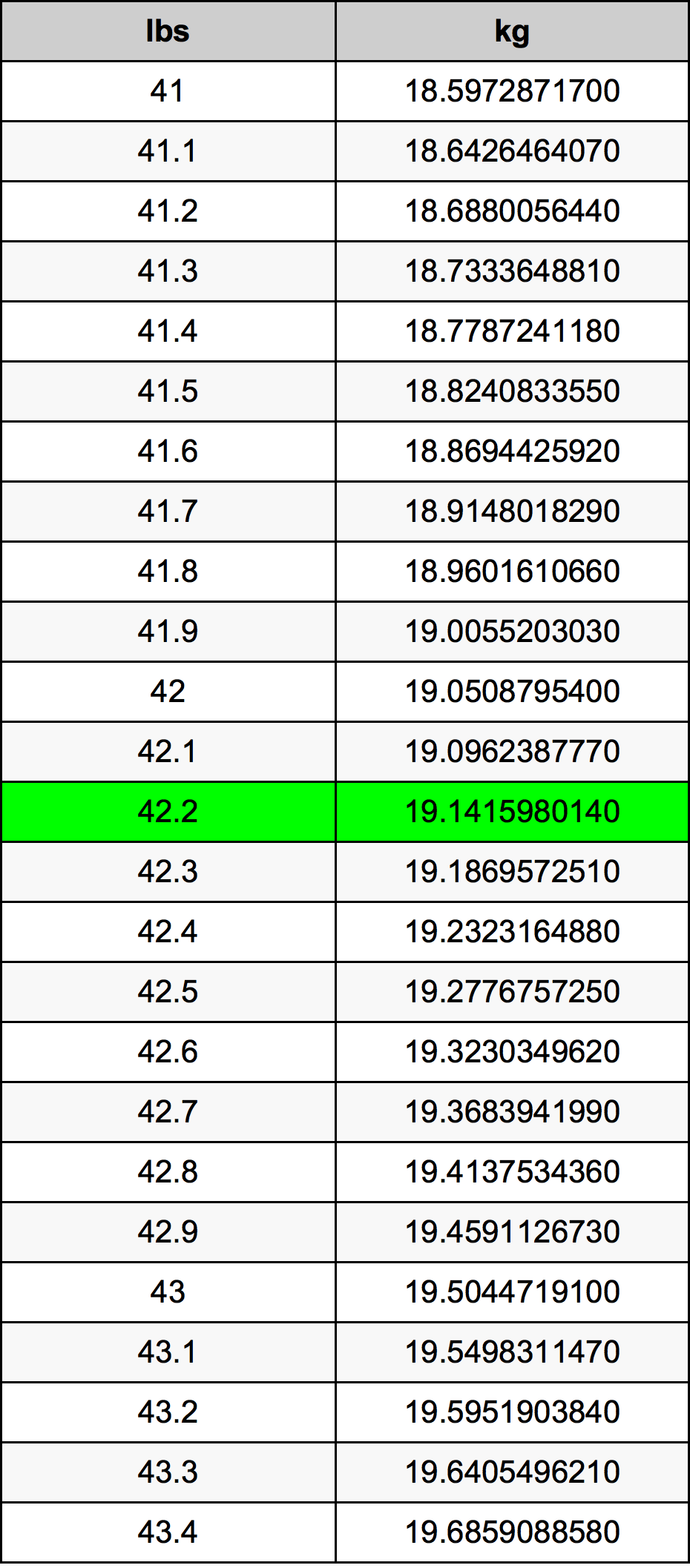 42 2 Pounds To Kilograms Converter 42 2 Lbs To Kg Converter
