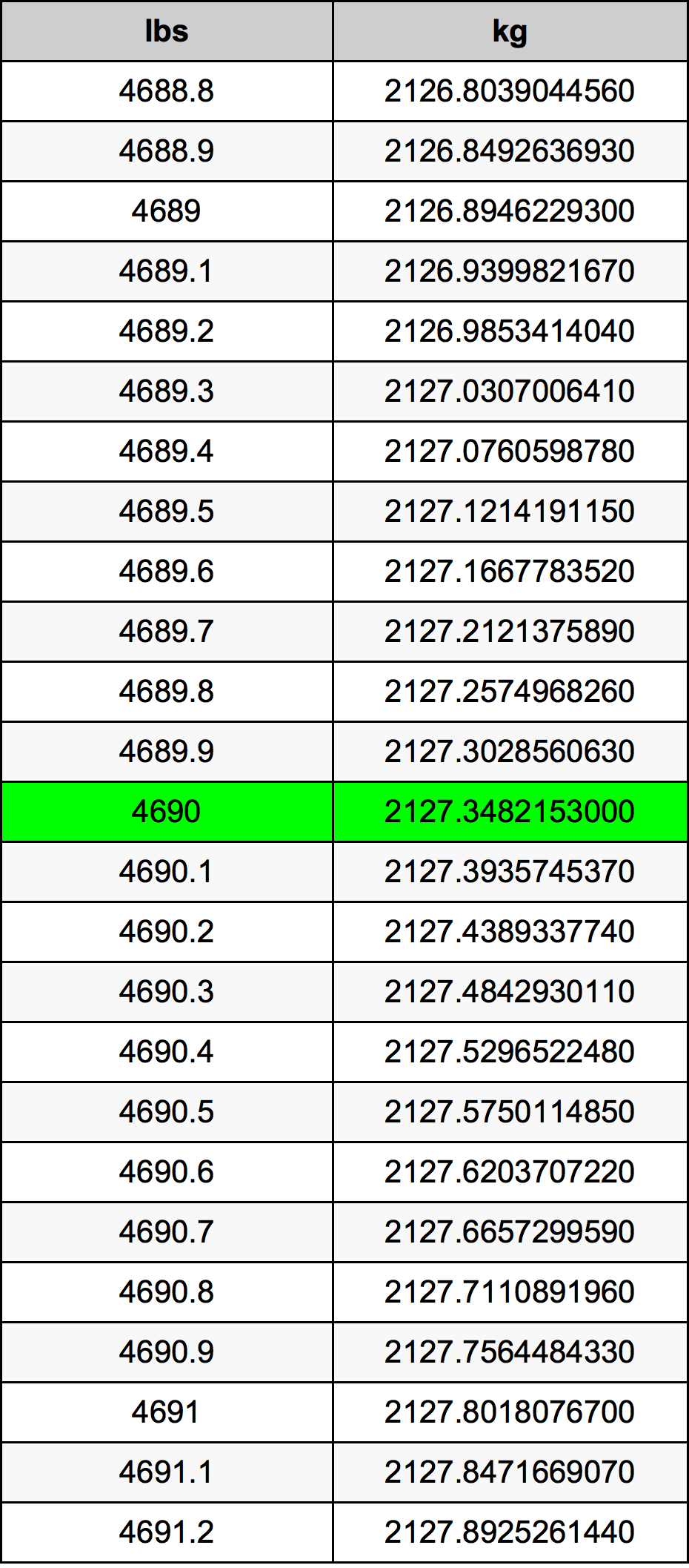4690 Libra Na Kilogram P evod Jednotek 4690 Lbs Na Kg P evod Jednotek