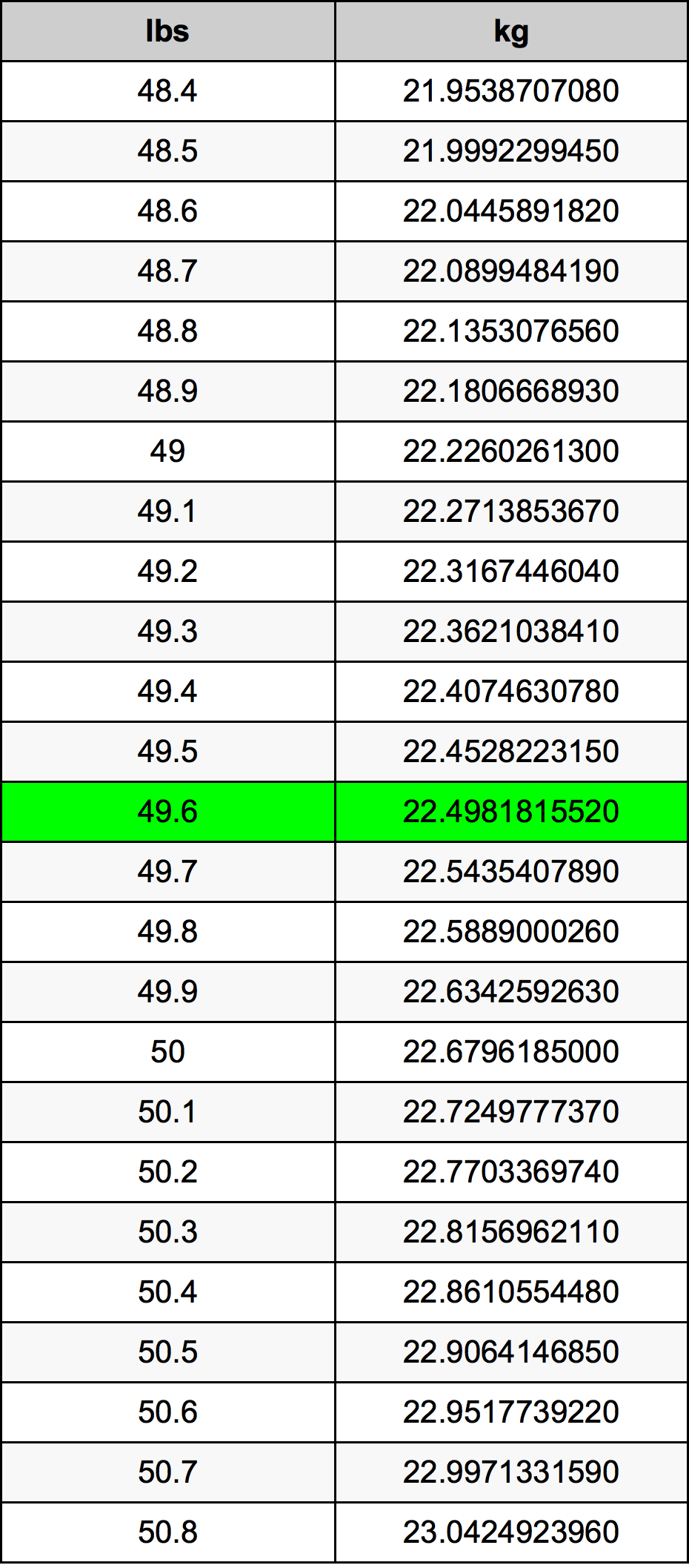 49 6 Pounds To Kilograms Converter 49 6 Lbs To Kg Converter 49 6 Pounds To Kilograms Converter 49 6 Lbs To Kg Converter