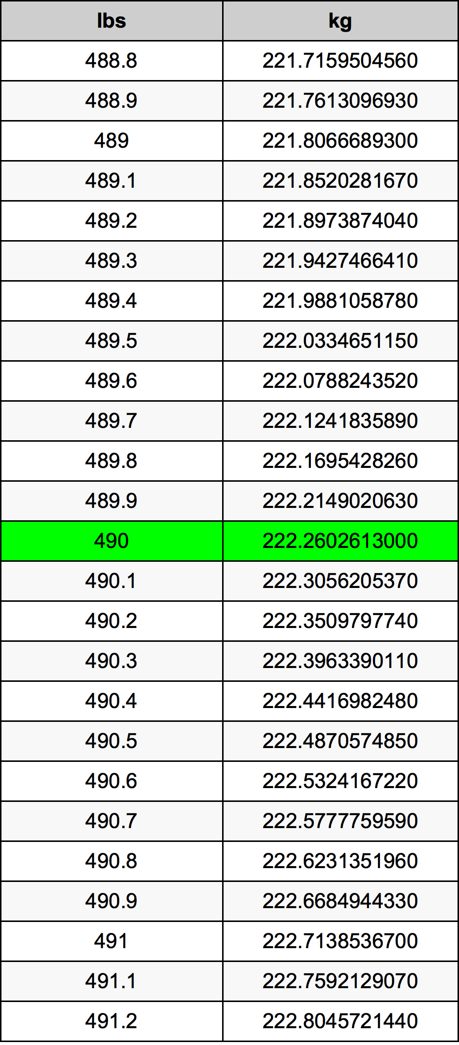 490 Pounds To Kilograms Converter 490 Lbs To Kg Converter