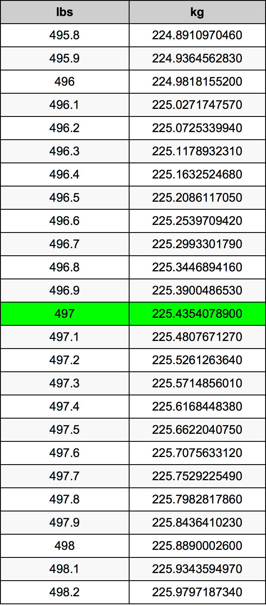 497 Pund Till Kilogram Enhetsomvandlaren 497 Lbs Till Kg 497 Pund Till Kilogram Enhetsomvandlaren 497 Lbs Till Kg