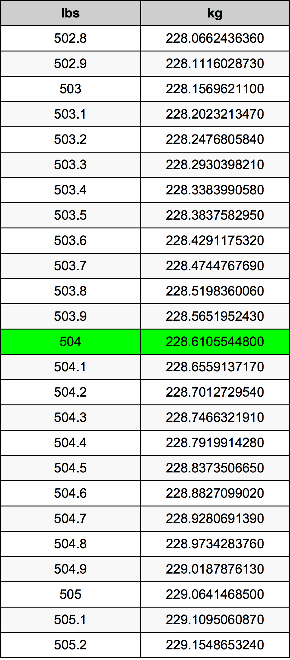 504 Font Kilogramm M rt kegys gv lt 504 Lbs Kg M rt kegys gv lt 