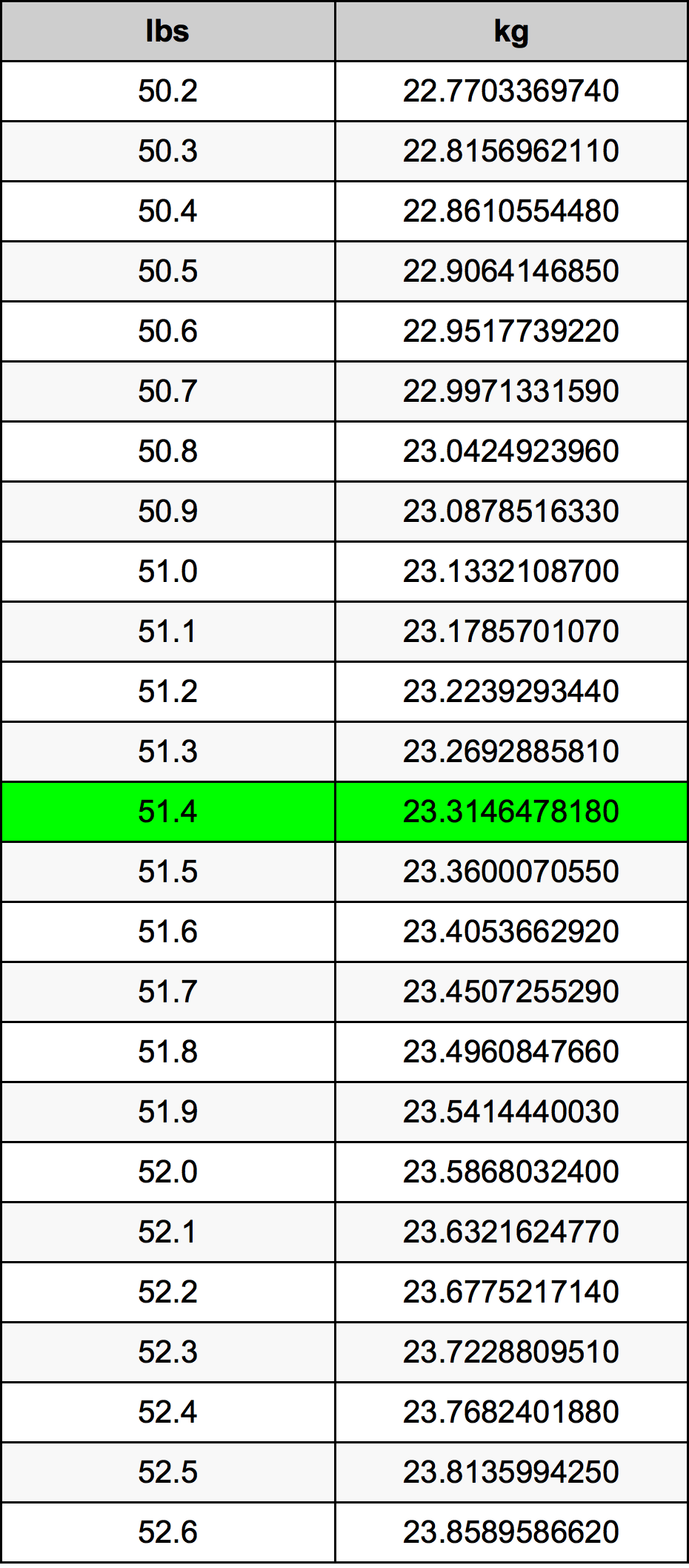 51 4 Pounds To Kilograms Converter 51 4 Lbs To Kg Converter 51 4 Pounds To Kilograms Converter 51 4 Lbs To Kg Converter