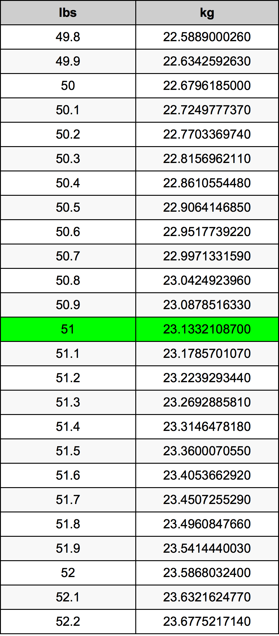 51 Pounds To Kilograms Converter 51 Lbs To Kg Converter 51 Pounds To Kilograms Converter 51 Lbs To Kg Converter