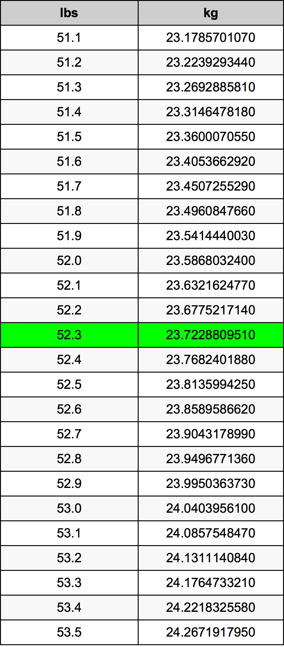52 3 Libras En Kilogramos Conversor De Unidades 52 3 Lbs En Kg 52 3 Libras En Kilogramos Conversor De Unidades 52 3 Lbs En Kg