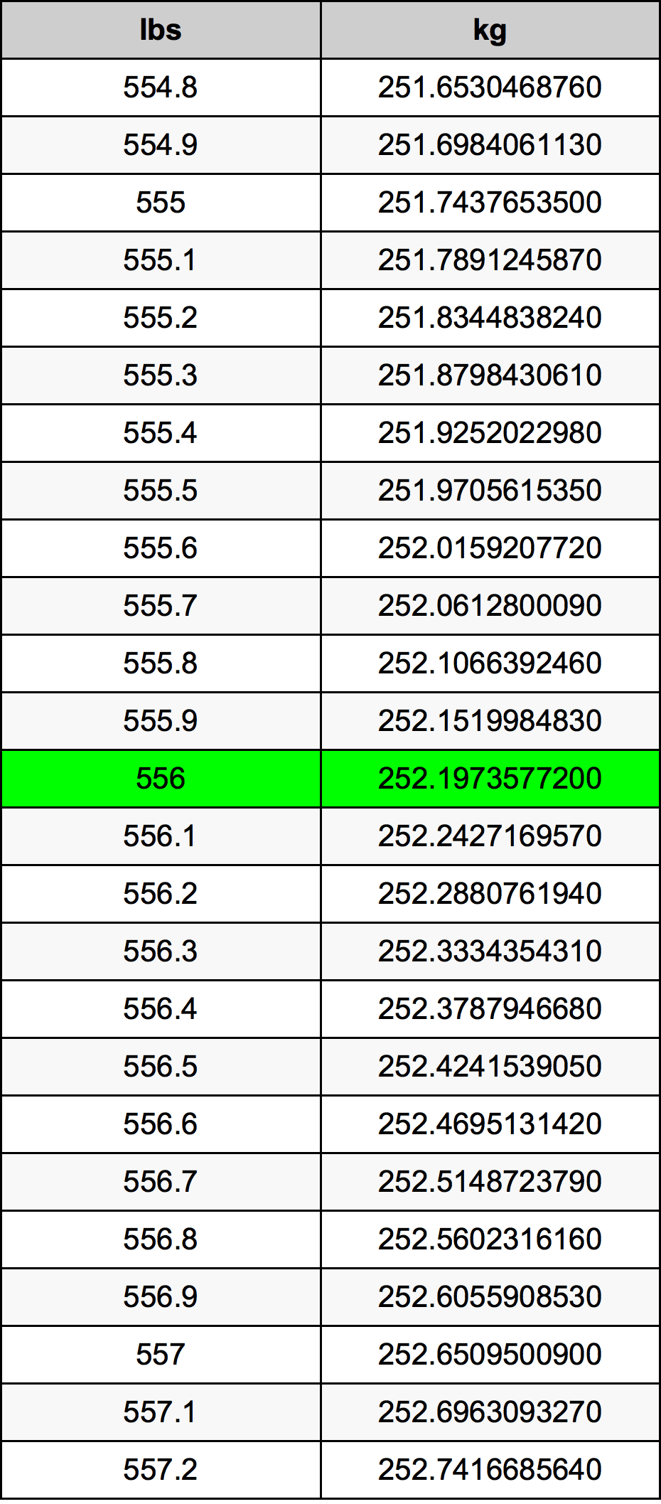 556 Libras Em Quilogramas Conversor De Unidades 556 Lbs Em Kg 556 Libras Em Quilogramas Conversor De Unidades 556 Lbs Em Kg