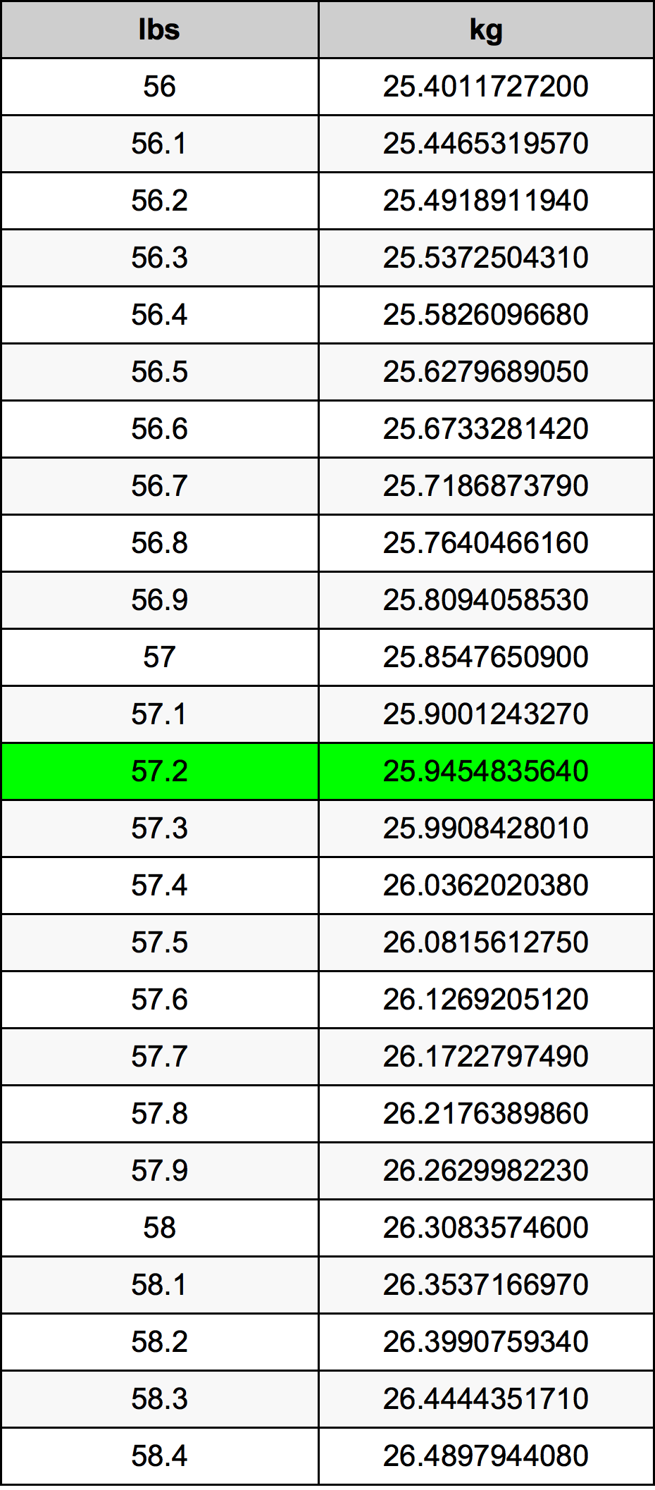 57 2 Pounds To Kilograms Converter 57 2 Lbs To Kg Converter
