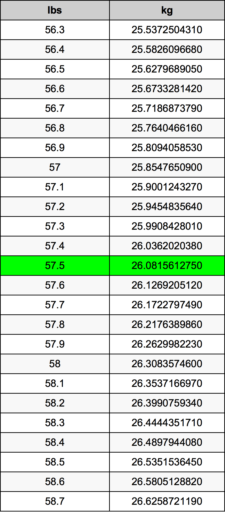 57 5 Pounds To Kilograms Converter 57 5 Lbs To Kg Converter