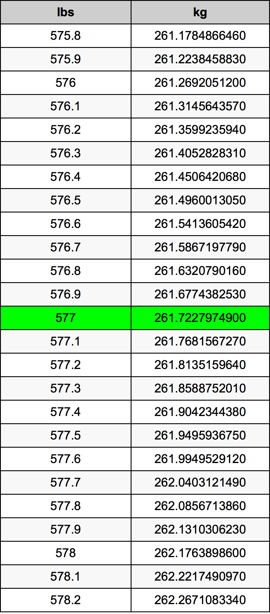 577 Pounds To Kilograms Converter 577 Lbs To Kg Converter