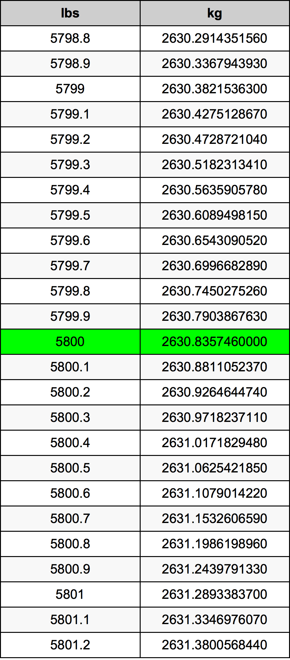 5800 Pounds To Kilograms Converter 5800 Lbs To Kg Converter 5800 Pounds To Kilograms Converter 5800 Lbs To Kg Converter