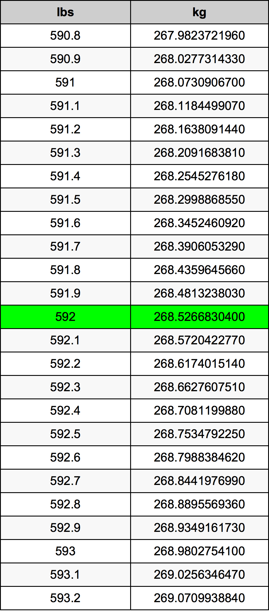 592 Libras Em Quilogramas Conversor De Unidades 592 Lbs Em Kg 592 Libras Em Quilogramas Conversor De Unidades 592 Lbs Em Kg
