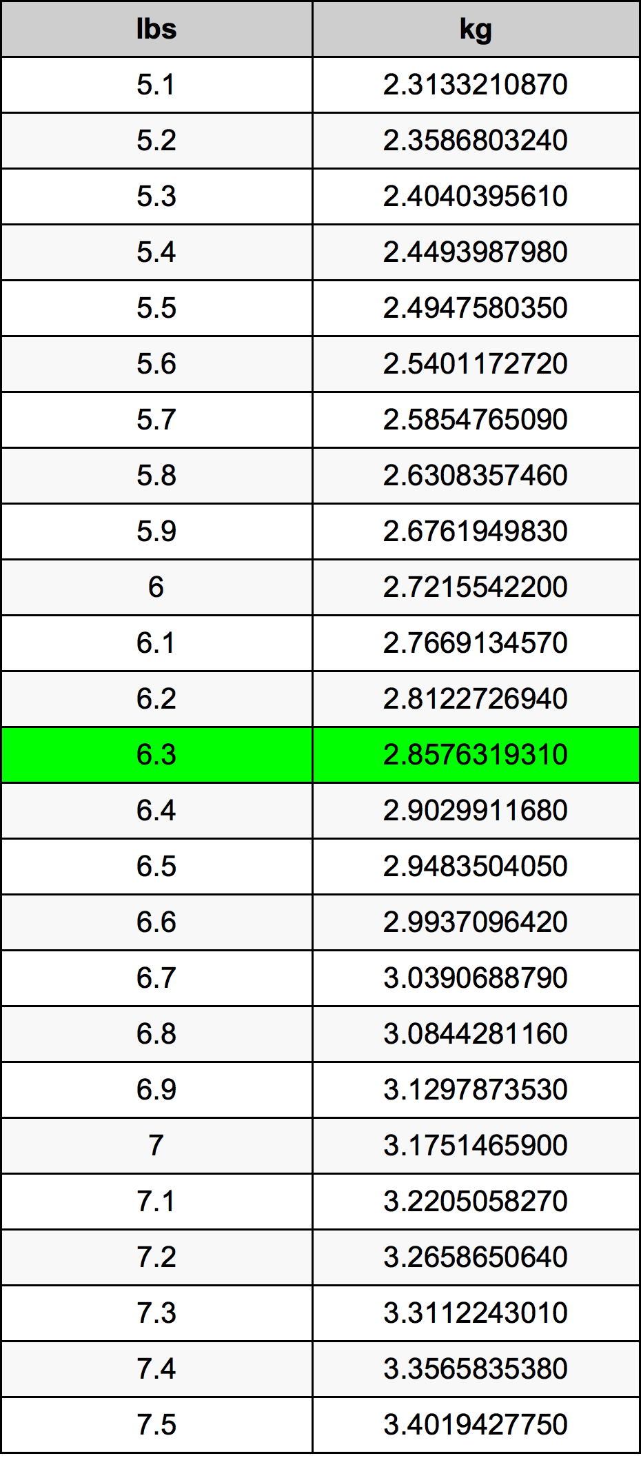 6 3 Pounds To Kilograms Converter 6 3 Lbs To Kg Converter 6 3 Pounds To Kilograms Converter 6 3 Lbs To Kg Converter