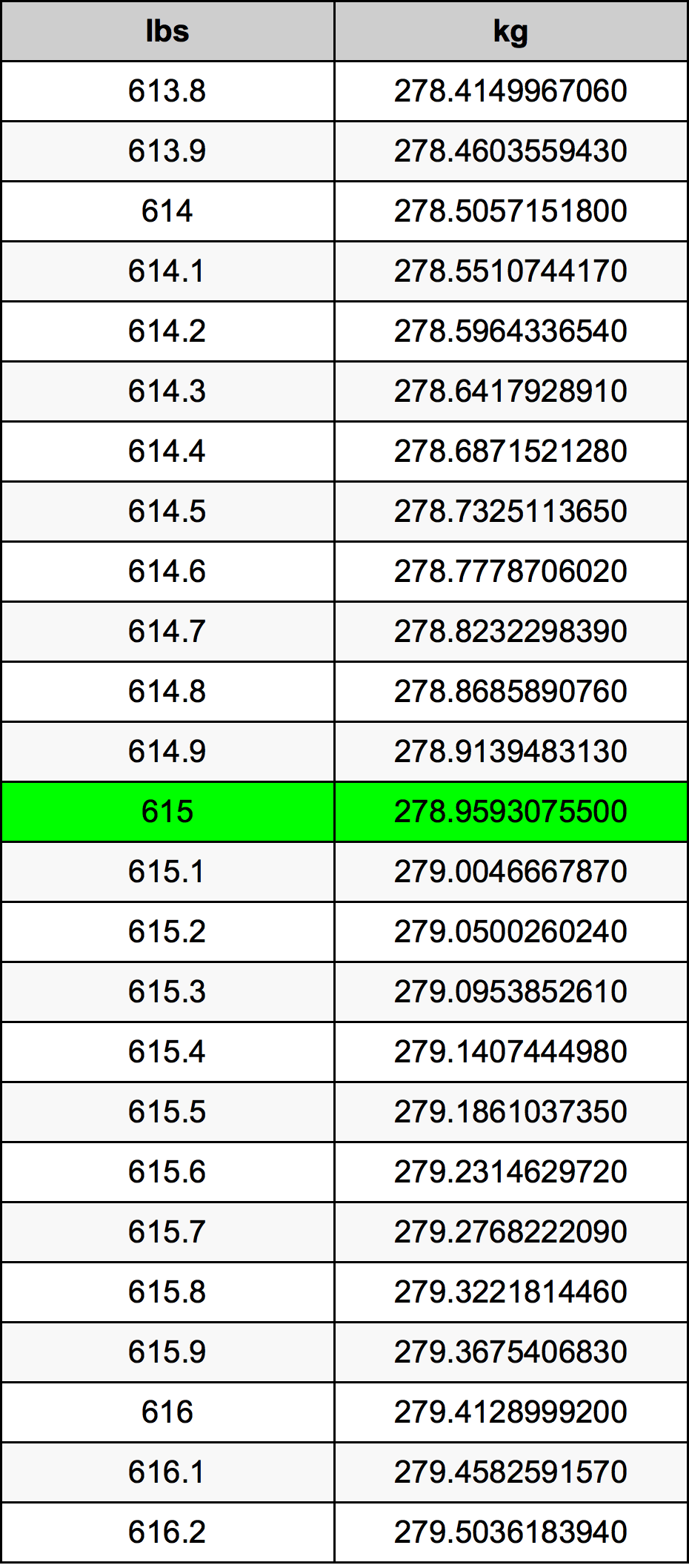 615 Pounds To Kilograms Converter 615 Lbs To Kg Converter