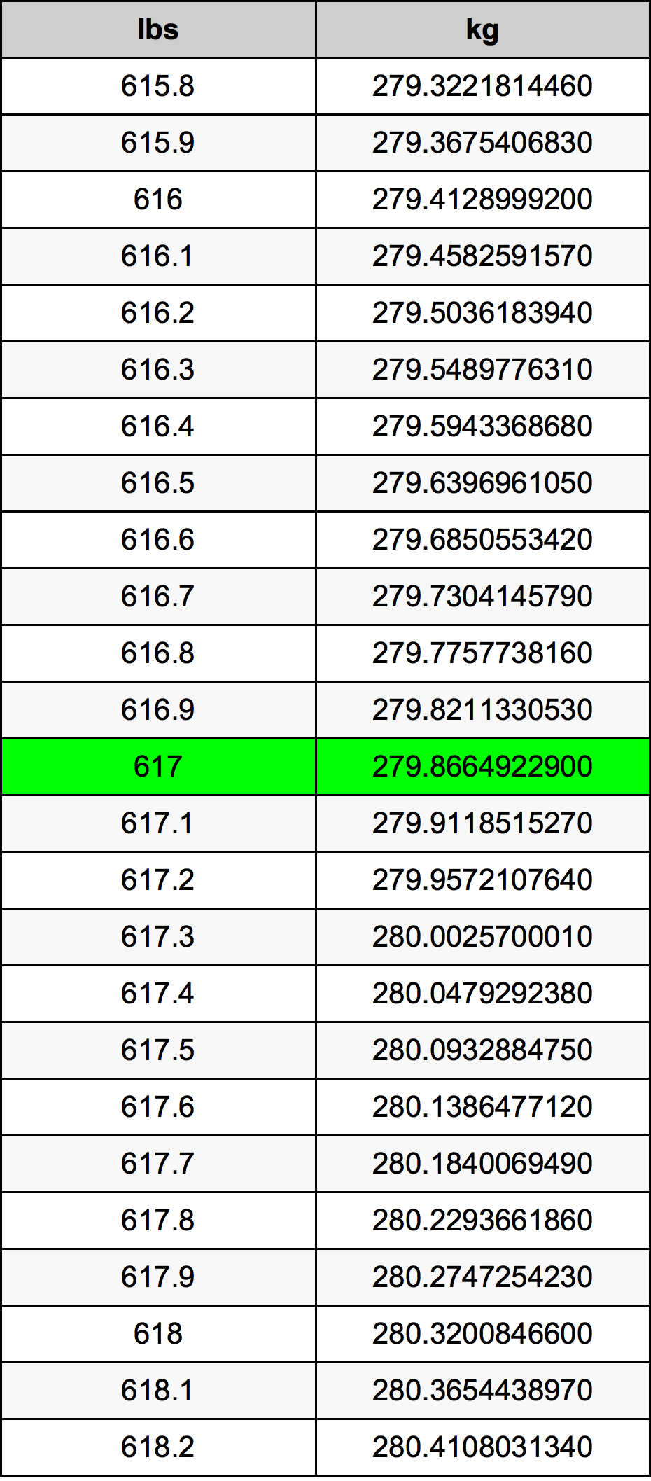 617 Libras Em Quilogramas Conversor De Unidades 617 Lbs Em Kg 617 Libras Em Quilogramas Conversor De Unidades 617 Lbs Em Kg