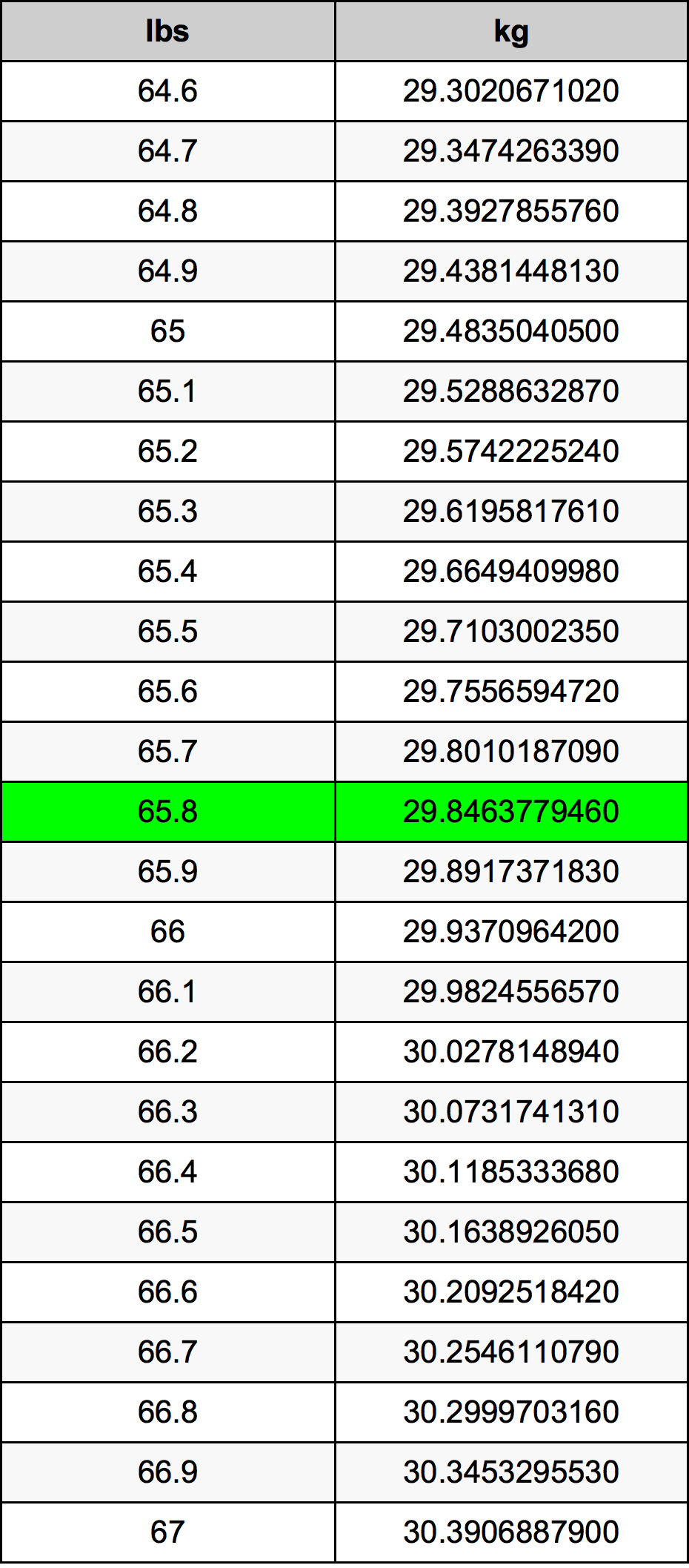 65 8 Pounds To Kilograms Converter 65 8 Lbs To Kg Converter 65 8 Pounds To Kilograms Converter 65 8 Lbs To Kg Converter