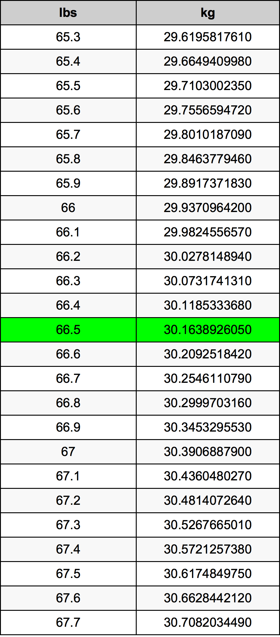 66 5 Pounds To Kilograms Converter 66 5 Lbs To Kg Converter 66 5 Pounds To Kilograms Converter 66 5 Lbs To Kg Converter