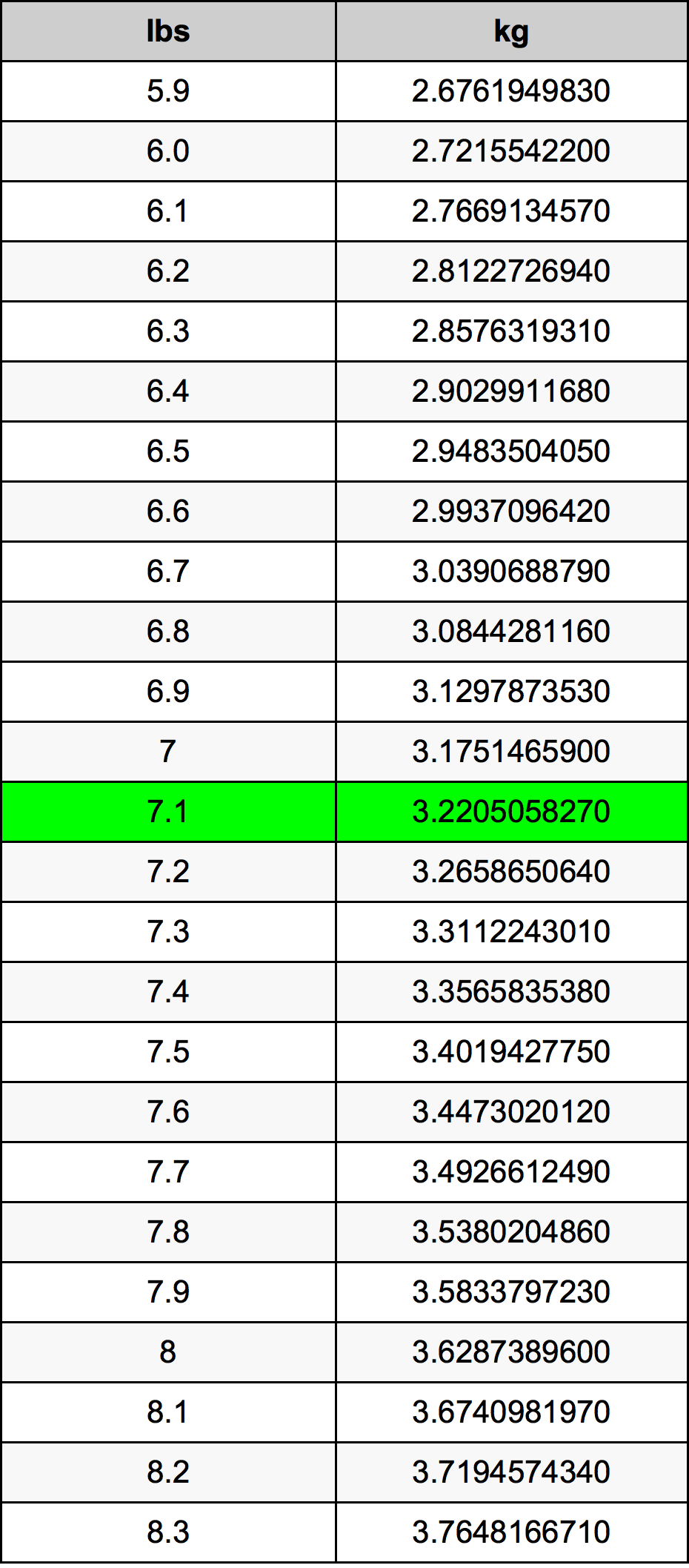 7 1 Pon Ke Kilogram Pengonversi Satuan 7 1 Lbs Ke Kg Pengonversi Satuan 7 1 Pon Ke Kilogram Pengonversi Satuan 7 1 Lbs Ke Kg Pengonversi Satuan