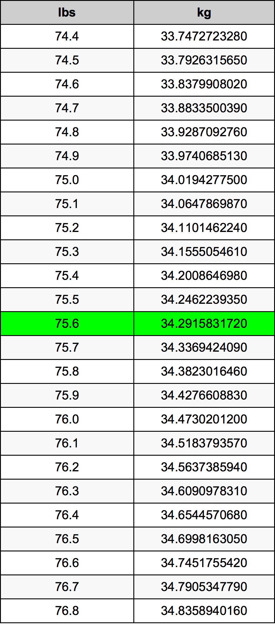 75 6 Pounds To Kilograms Converter 75 6 Lbs To Kg Converter 75 6 Pounds To Kilograms Converter 75 6 Lbs To Kg Converter